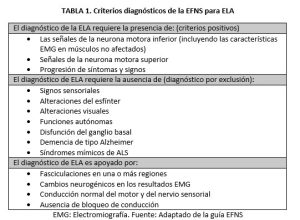 Criterios de diagnóstico de la ELA: la enfermedad que esconde su cura ...
